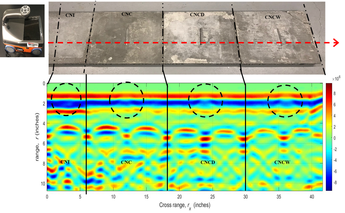 Electromagnetic Detection And Identification Of Concrete Cracking In Highway Bridges